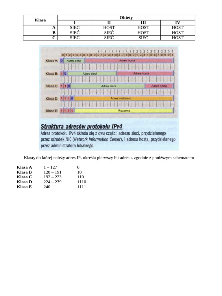 00b_adresy IP 2 | PDF