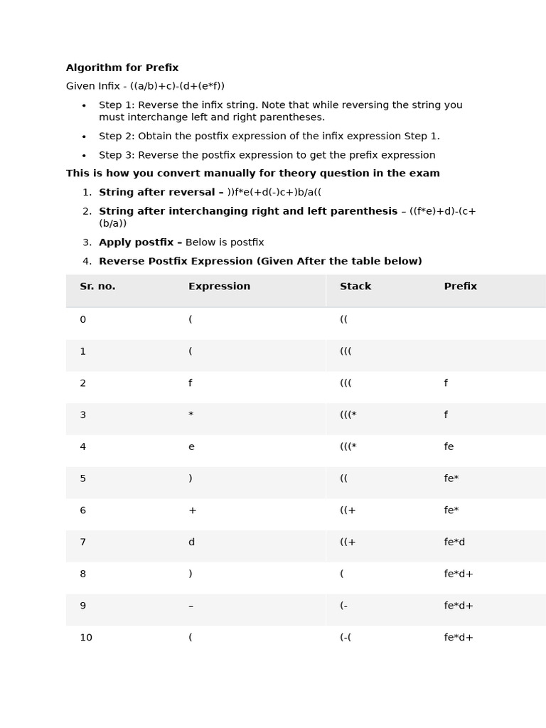Infixtoprefix | PDF | Notation | Computer Programming