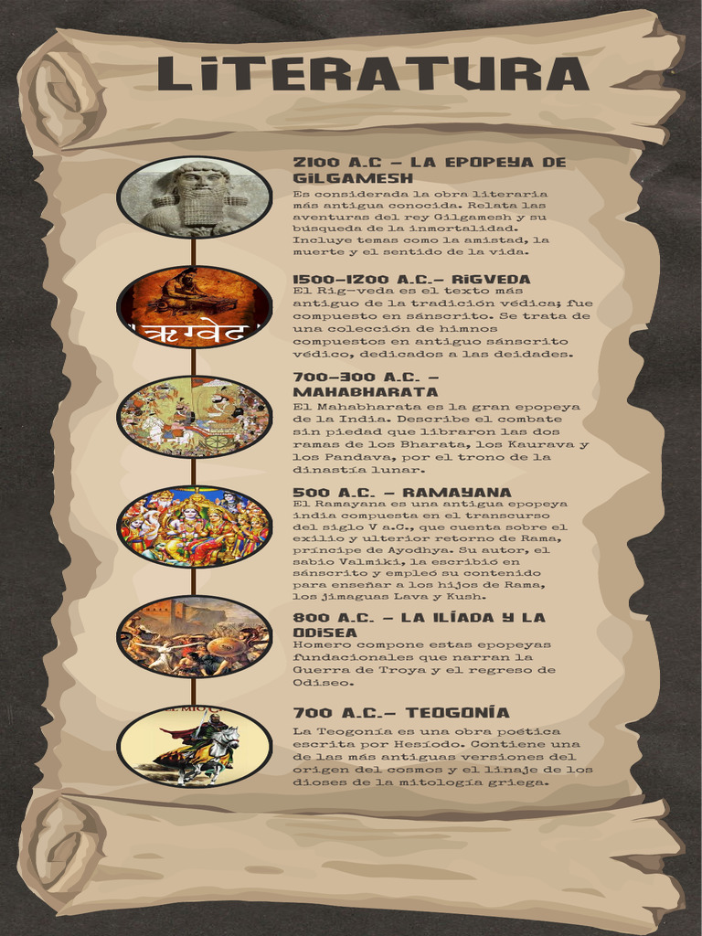 Linea Del Tiempo Pablo Joel Gomez Lopez | PDF | Poesía épica