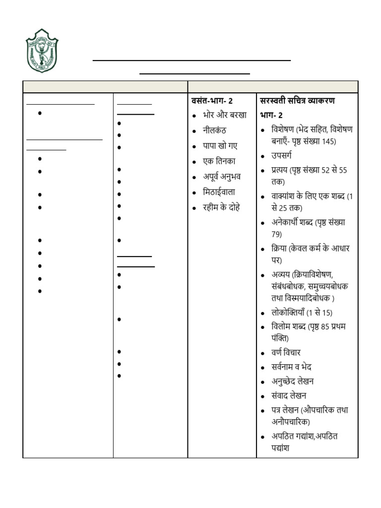 Class Vii Annual Exam Syllabus 2425 2 | PDF