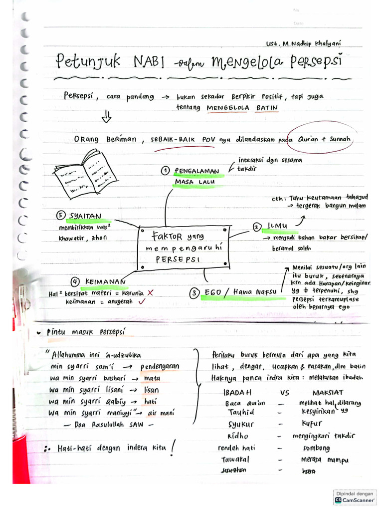 Qerm - Petunjuk Nabi Mengelola Persepsi | PDF