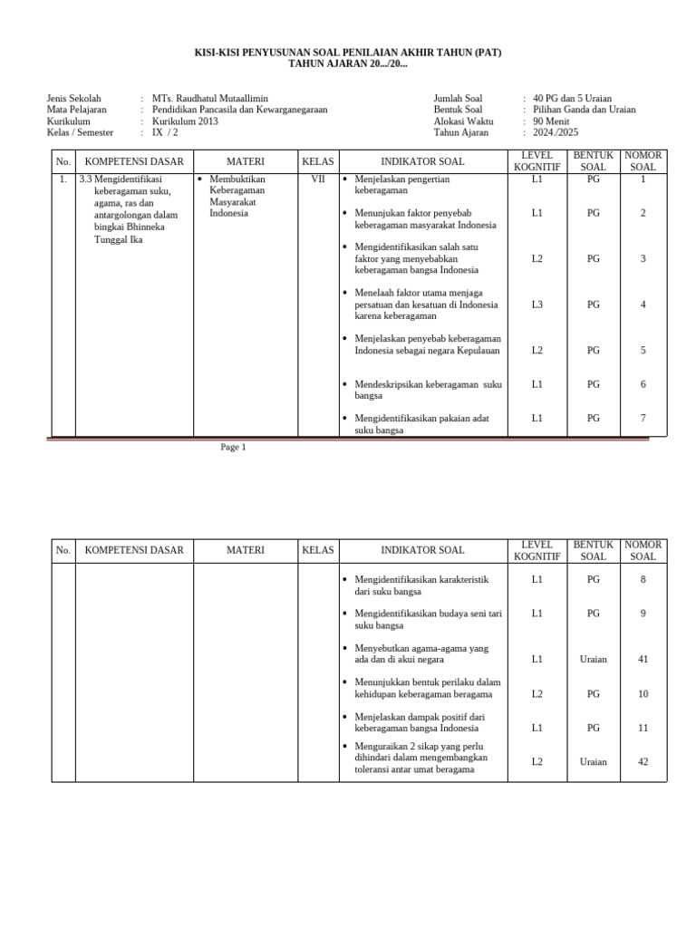 Kisi-Kisi PAS Genap PPKn 9 (24-25) | PDF