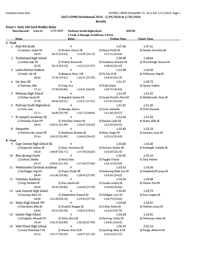 2024 Varsity Results | PDF | Schools