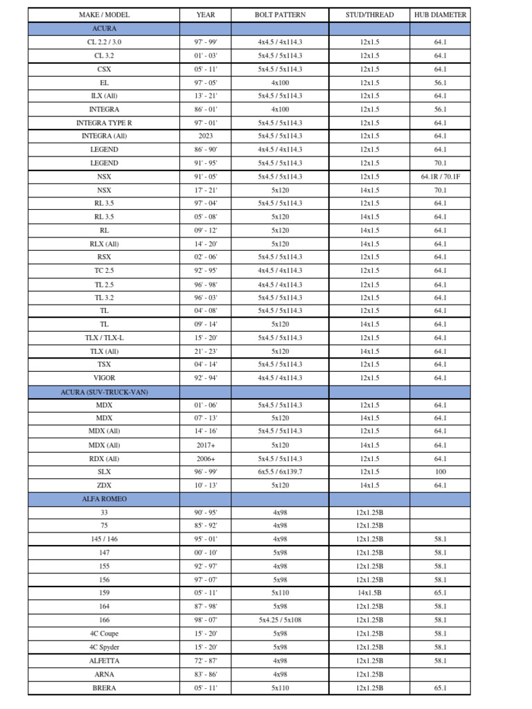 Bolt Pattern and Hub Centric Guide | PDF | Ford F Series | Car ...