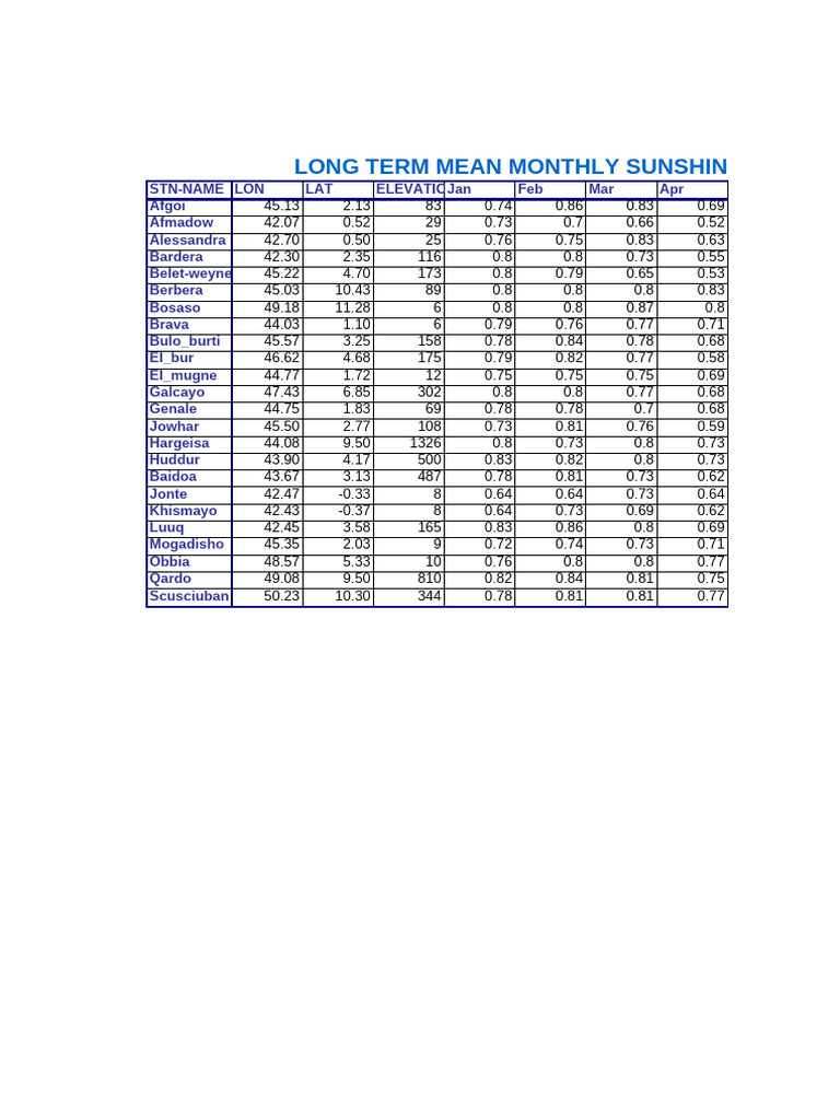 Long Term Mean Monthly Sunshine Fraction | PDF
