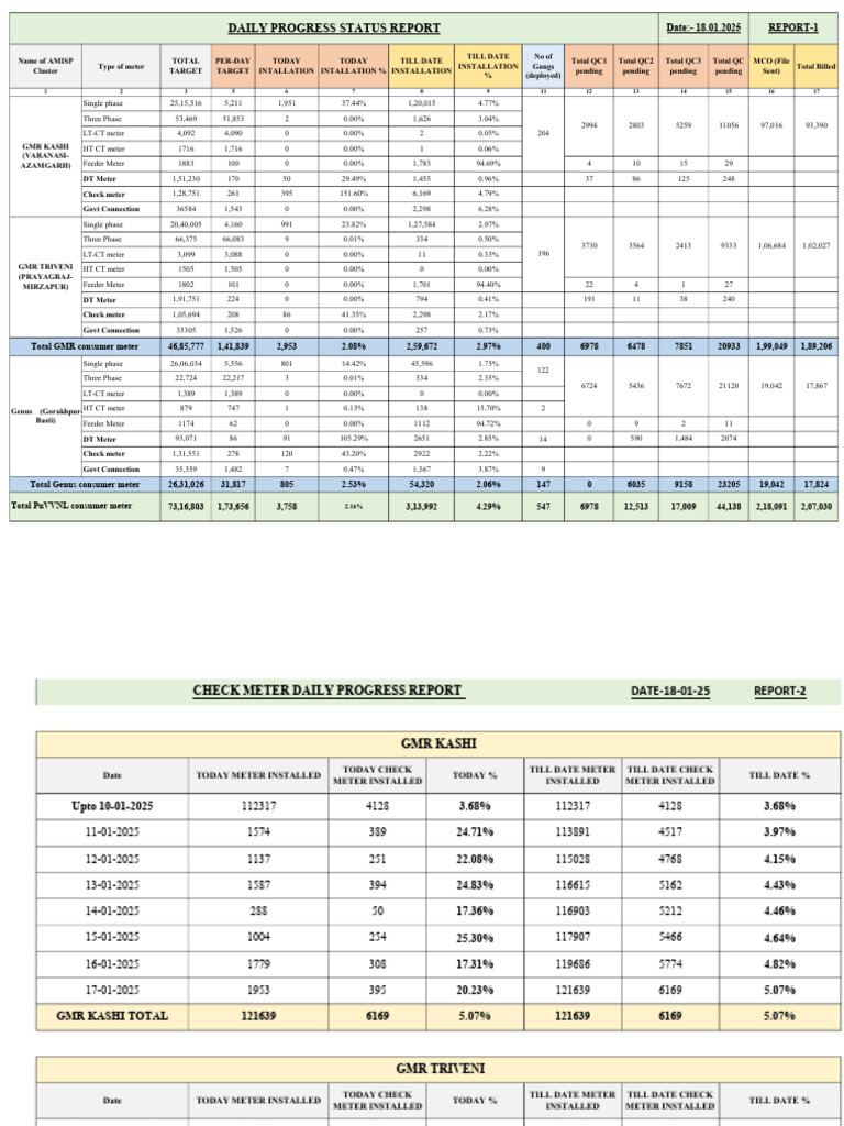 AMISP Daily Report 18-01-2025 | PDF | Power (Physics) | Electricity