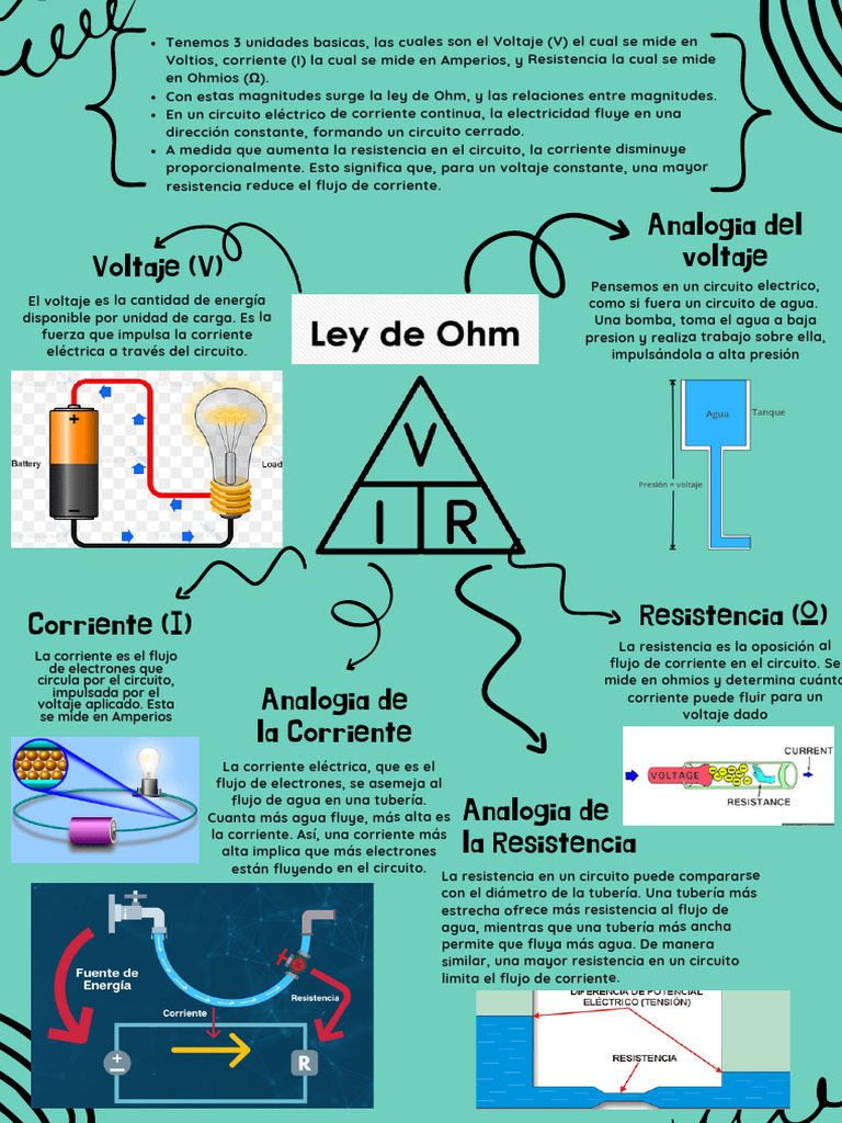 Ley de Ohm y Circuitos Eléctricos | PDF | Resistencia Eléctrica y ...