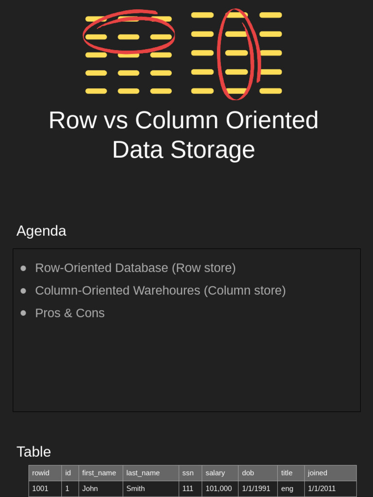 Row Based Vs Column Based Data Storage Pdf Computer Data Storage Data Compression