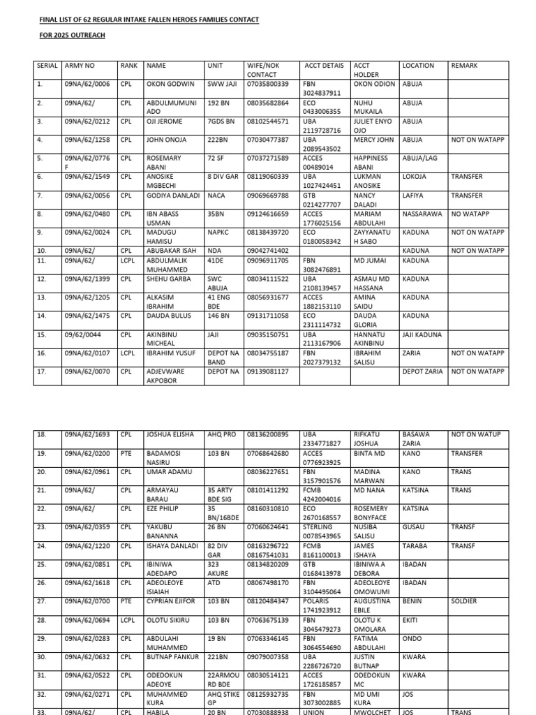 2025 Fallen Heroes Families Contact List | PDF