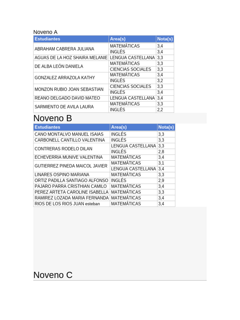 Notas de Estudiantes Noveno Grado | PDF