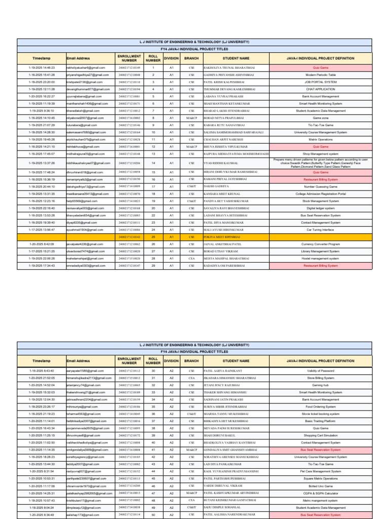 Fy4 Java-i Ip Project Titles Sem-i 2024-25 | PDF
