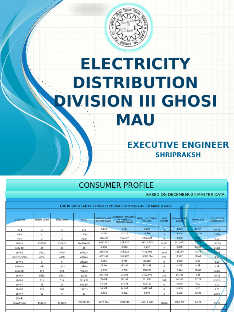 ELECTRICITY Distribution Power Presentation | PDF