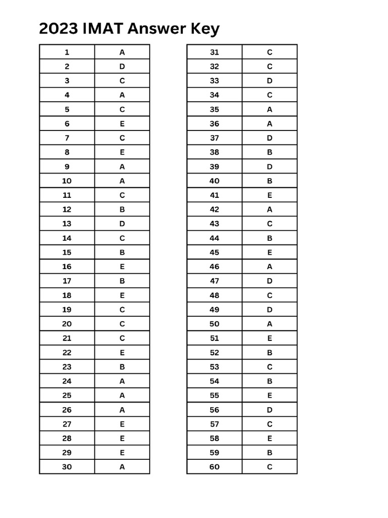 2023 IMAT Answer Key | PDF