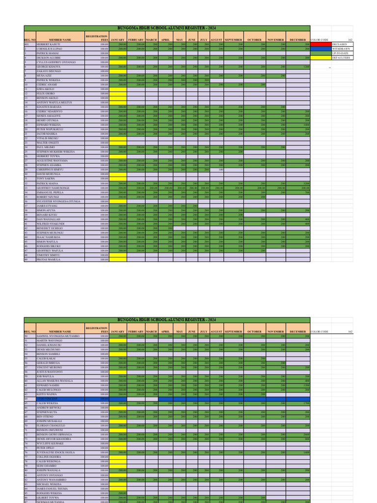 Bhs Alumni Register_2024 - Bhs 2024-5 | PDF
