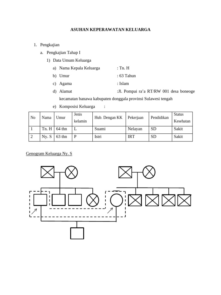 ASUHAN KEPERAWATAN KELUARGA aja fix documen | PDF