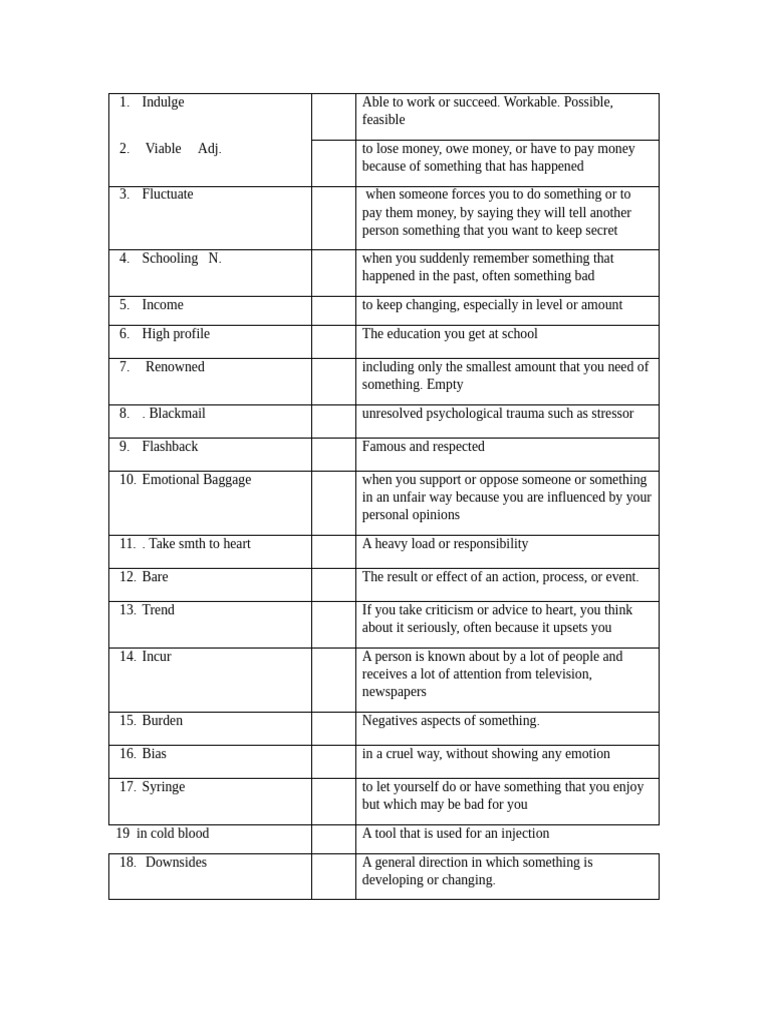 Vocabulary C1 | PDF