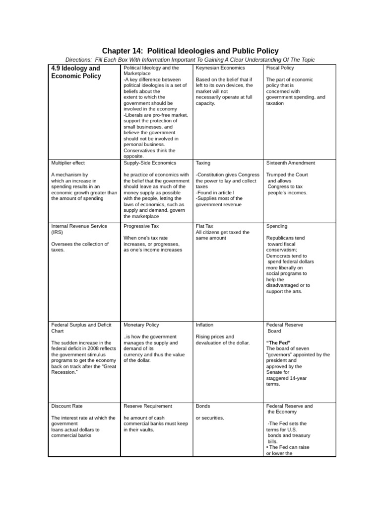 4.9 AMSCO AP Government Reading Guide (1) | PDF | Federal Reserve | Taxes