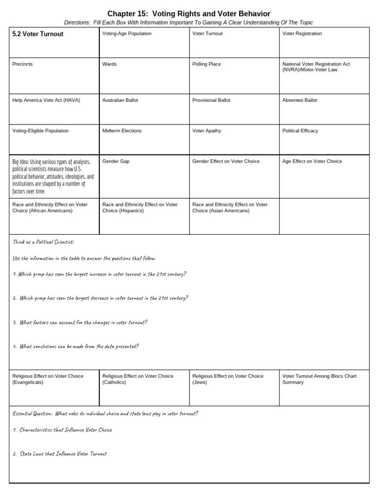 5.2 AMSCO AP Government Reading Guide | PDF