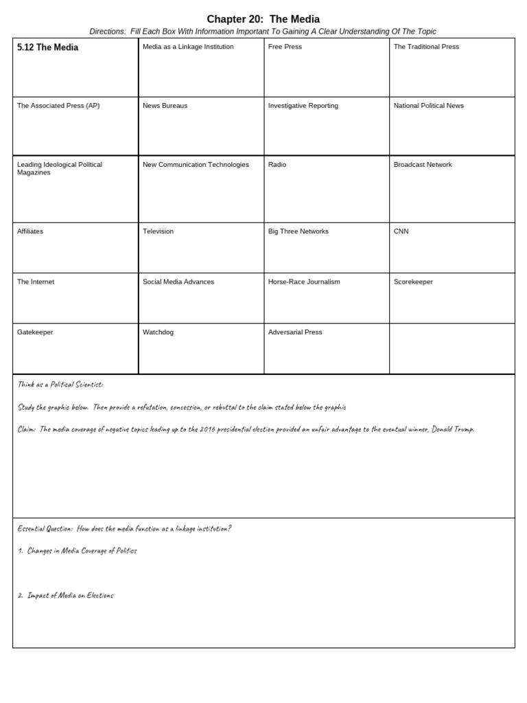 5.12 AMSCO AP Government Reading Guide | PDF