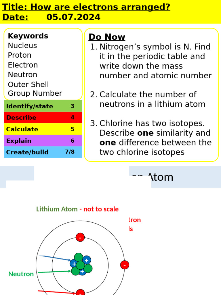 5.-Atoms and Electrons | PDF | Atomic Nucleus | Periodic Table