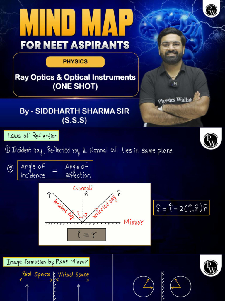 Ray Optics and Optical Instruments - Class Notes - NEET Mind Map 2025 | PDF