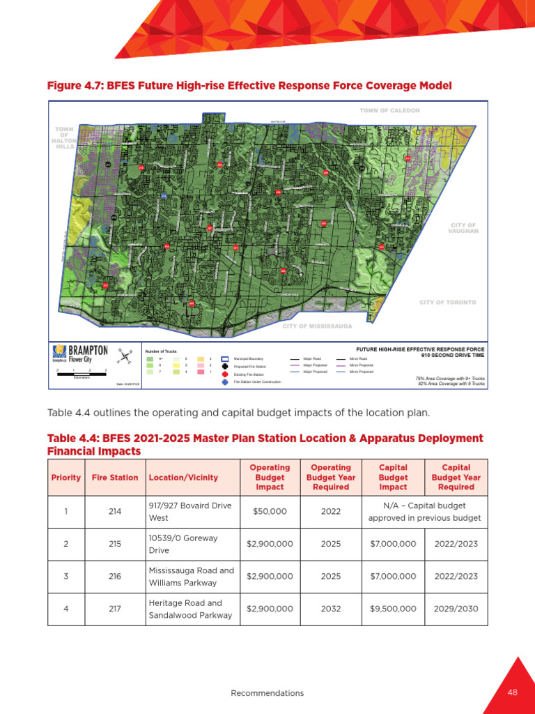 Fire Master Plan 2020 | PDF