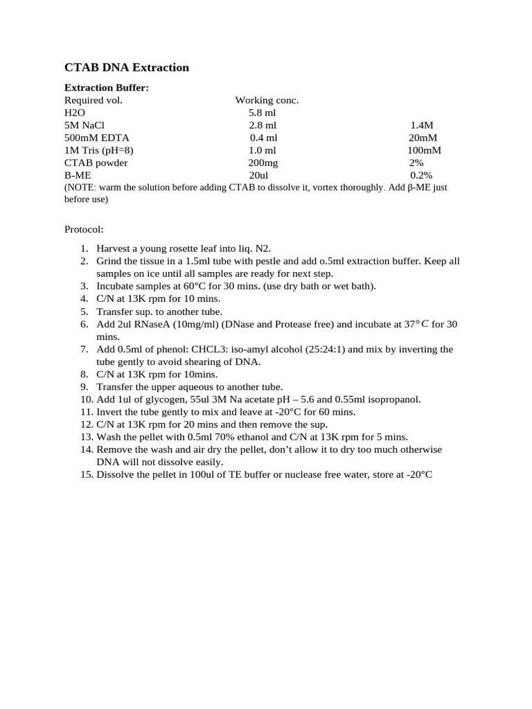 CTAB DNA Extraction Method | PDF