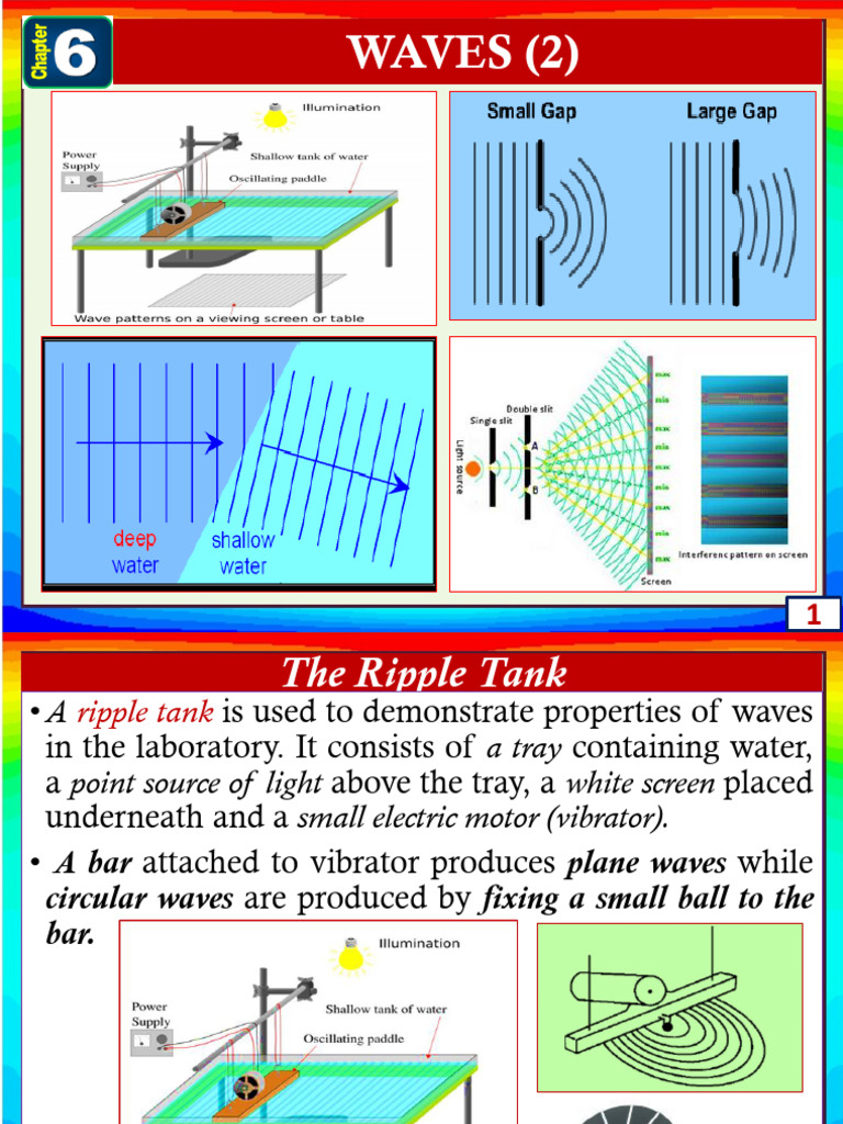 WAVES (2) | PDF | Waves | Diffraction