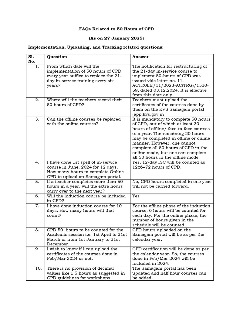 FAQs Related To 50 Hours of CPD - Sorted | PDF | Professional Development