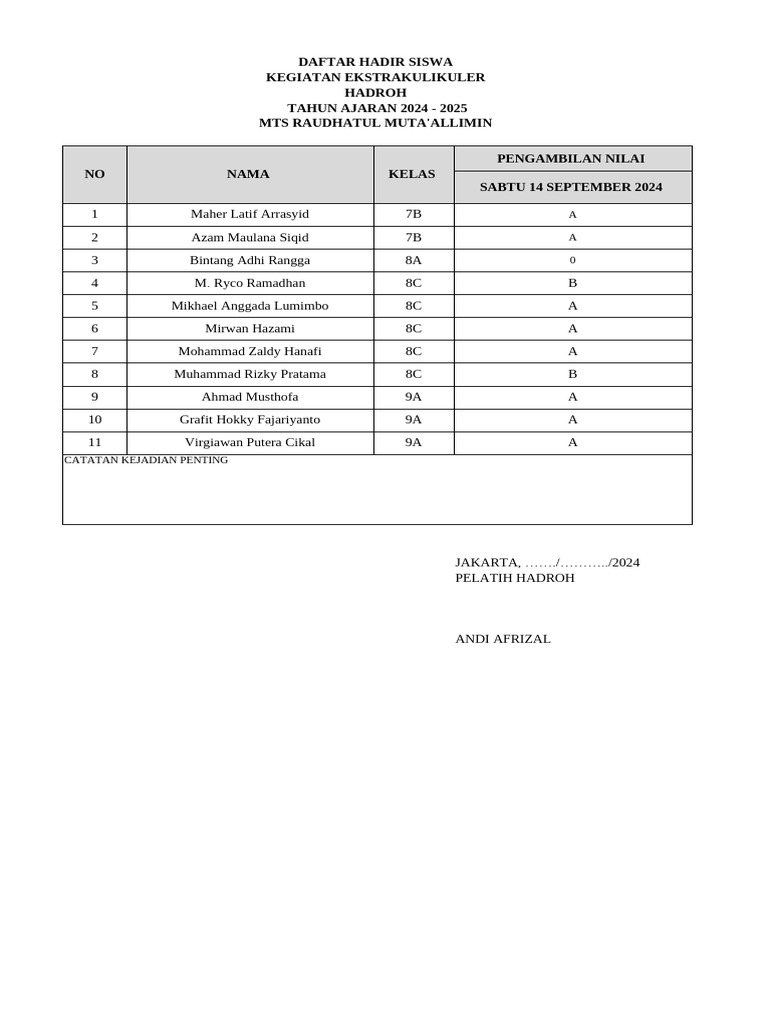 Nilai Ekskul 2425 | PDF