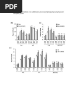 CTAB DNA Extraction Method | PDF