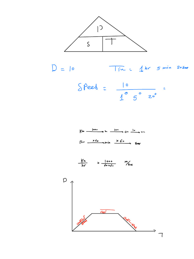 Practical Graphs Core | PDF