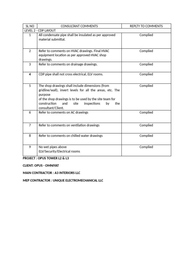 Level 02 CDP | PDF