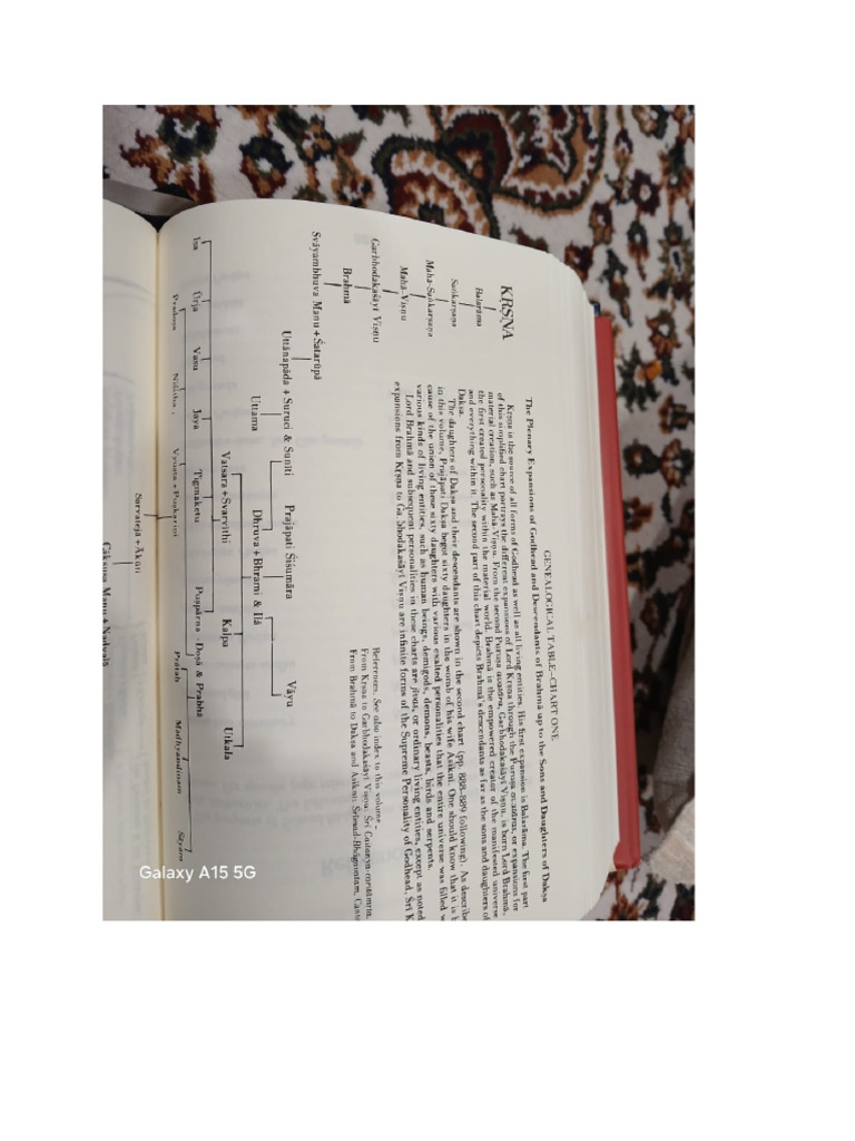 GENEALOGICAL TABLE-CHART ONE | PDF