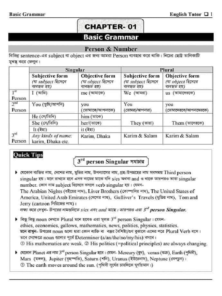 English Grammar | PDF
