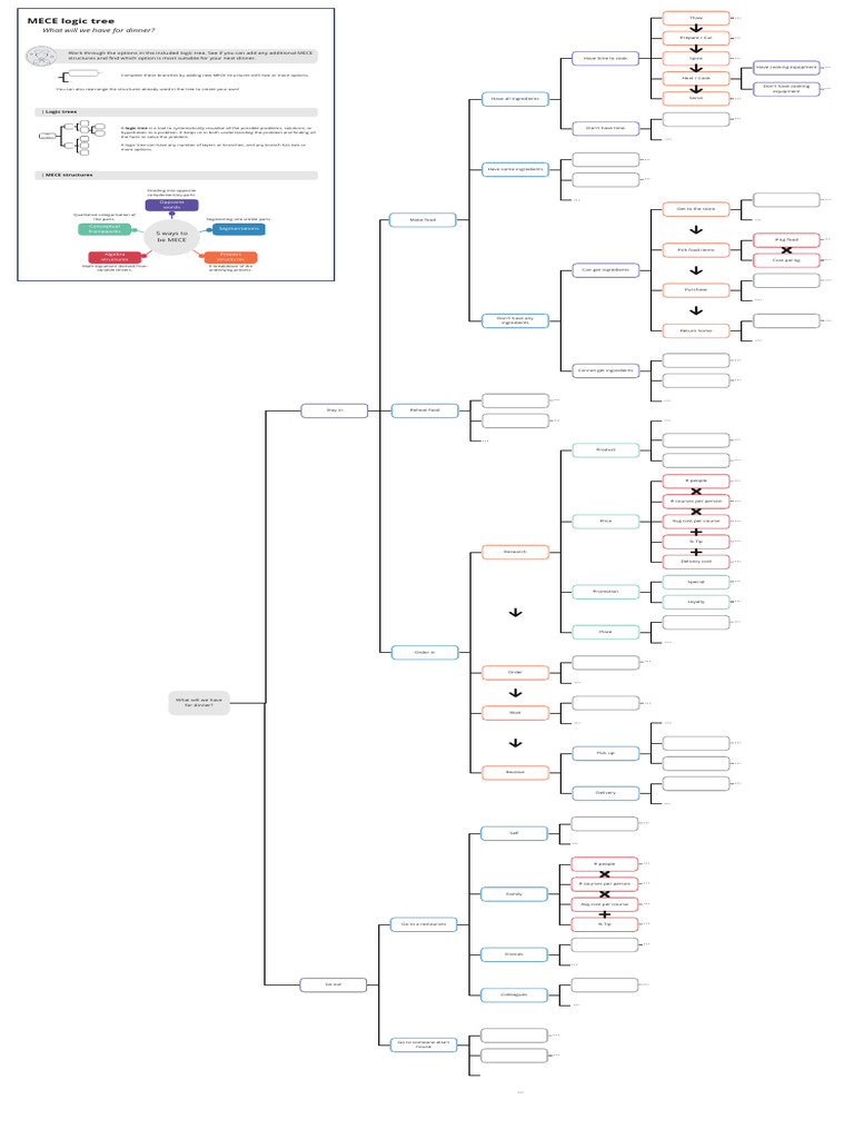 MECE Logic Tree Exercise 3394 | PDF | Mathematics