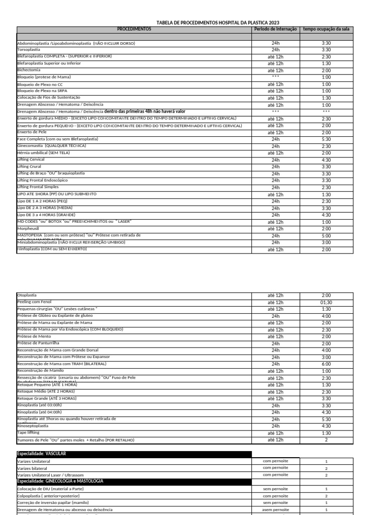 Tabela de Tempo de Procedimento | PDF | Seio | Cirurgia plástica
