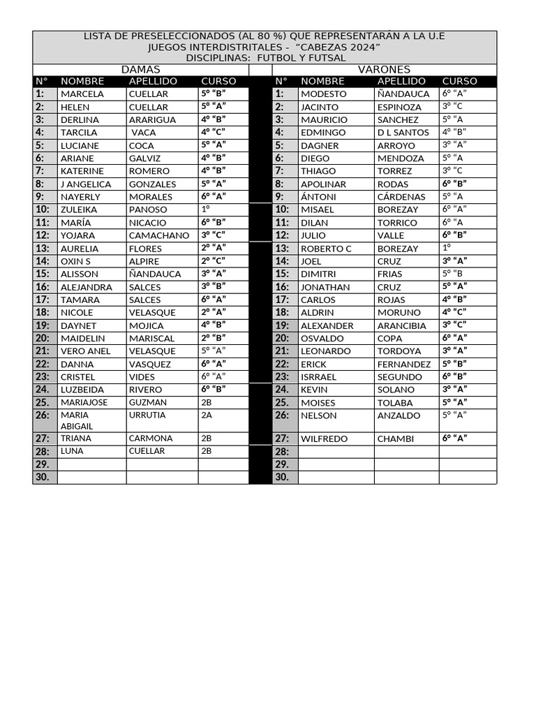 A Lista of Fut 2024 Dam Var | PDF