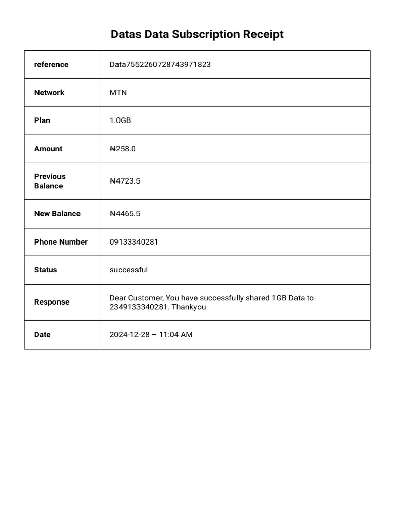 Data Receipt 6118 | PDF