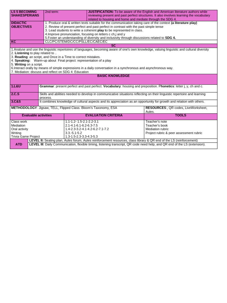 LS 5 Becoming Shakesperians | PDF | Linguistics | Knowledge