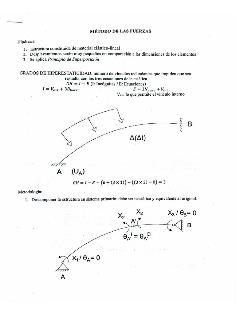 ejercicio metodo fuerzas | PDF
