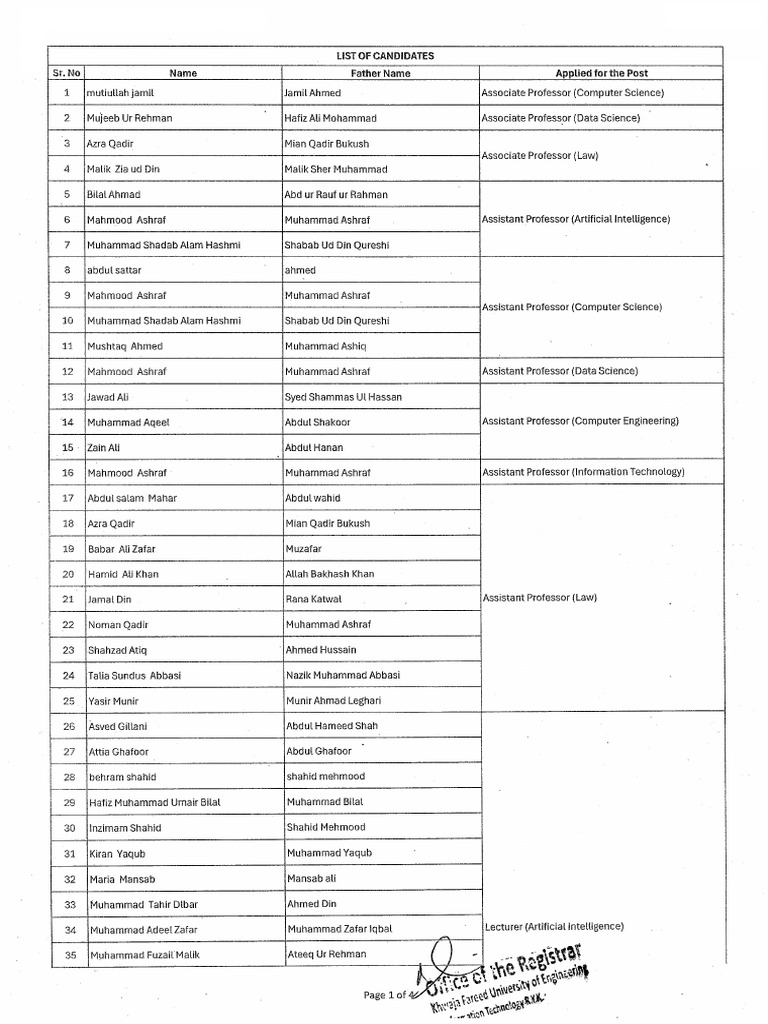 List of Candidates | PDF