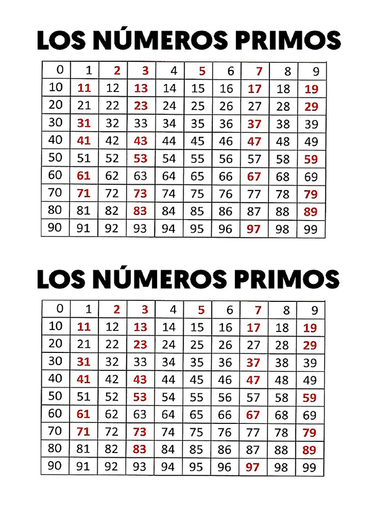 Tabla de Numeros Primos | PDF