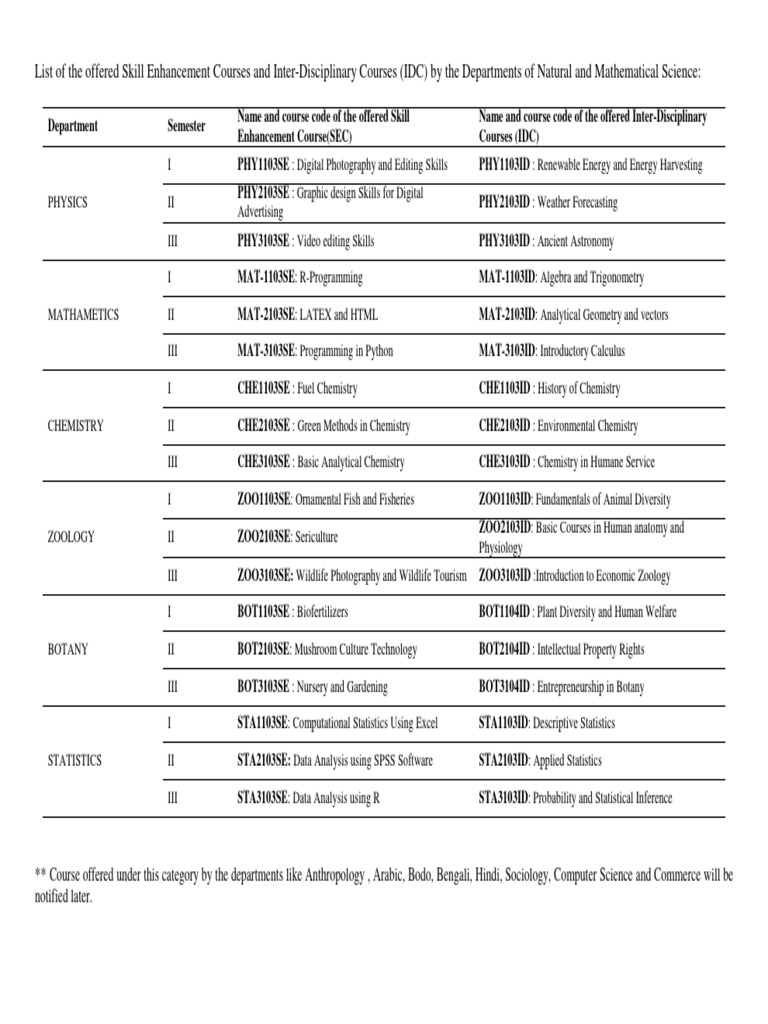 BU SEC IDC of Natural and Mathemetical | PDF | Statistics | Mathematics