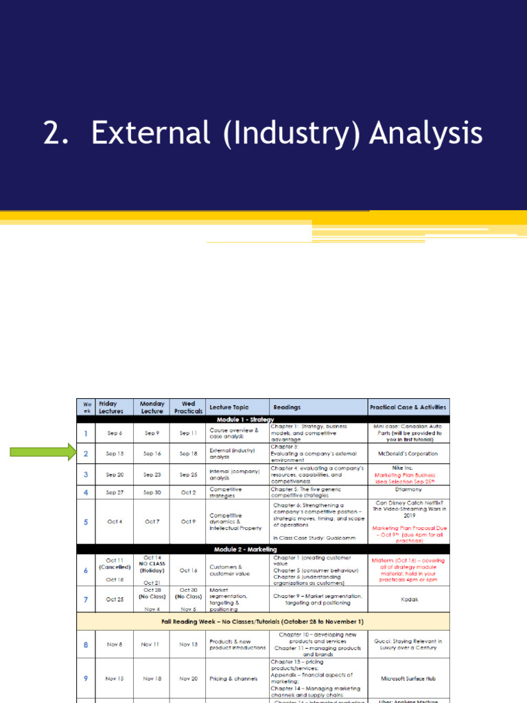 External Analysis | PDF | Profit (Economics) | Supply Chain
