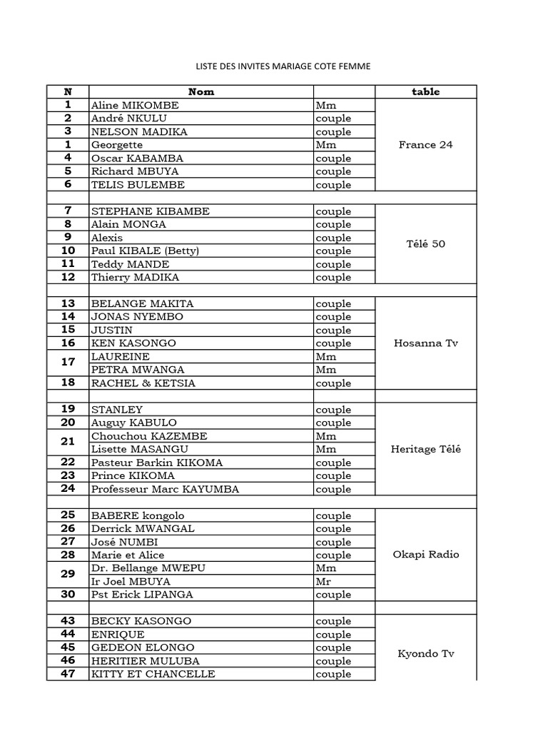 Liste Des Invites Mariage Sandrine Et Danny | PDF