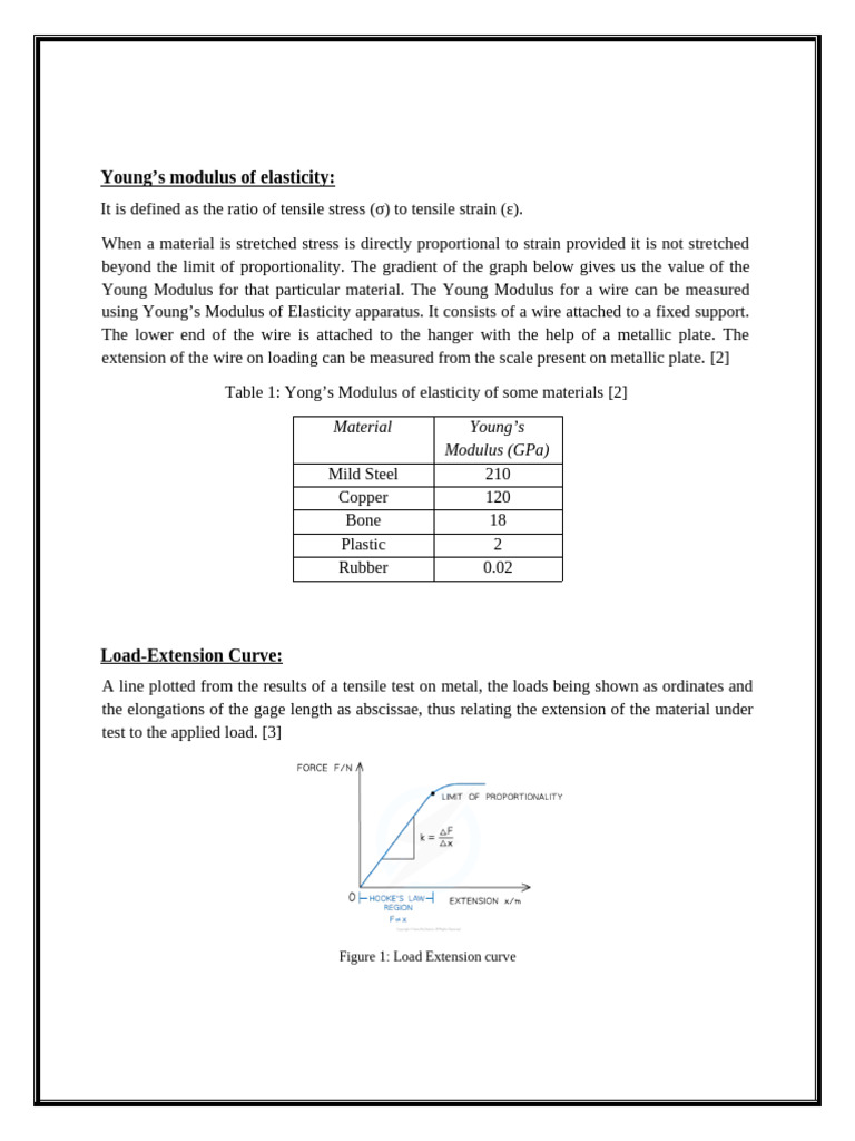 22 Revised | PDF | Young's Modulus | Deformation (Engineering)