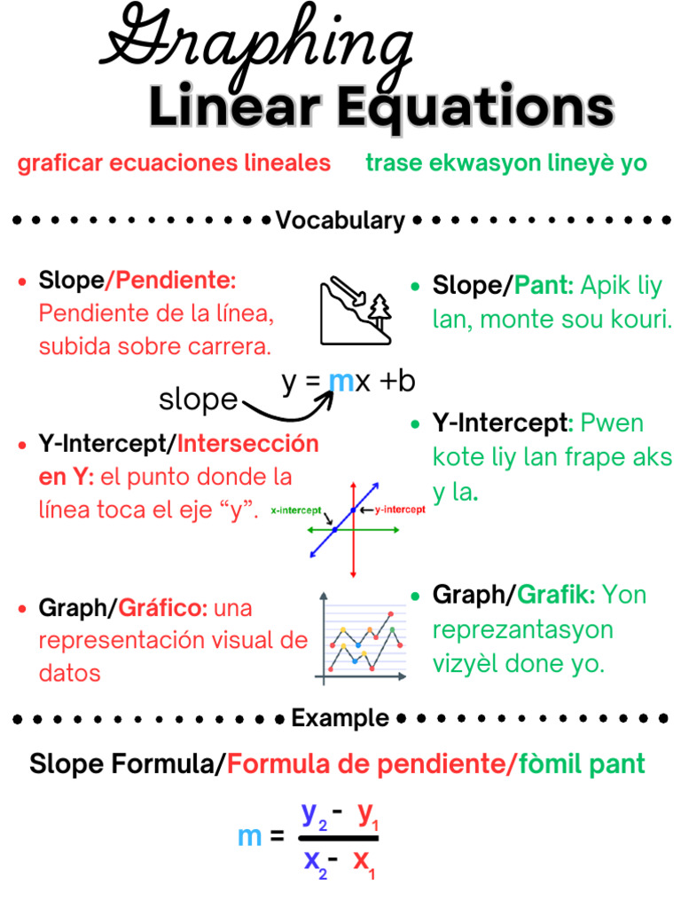 Graphing Linear Equations | PDF