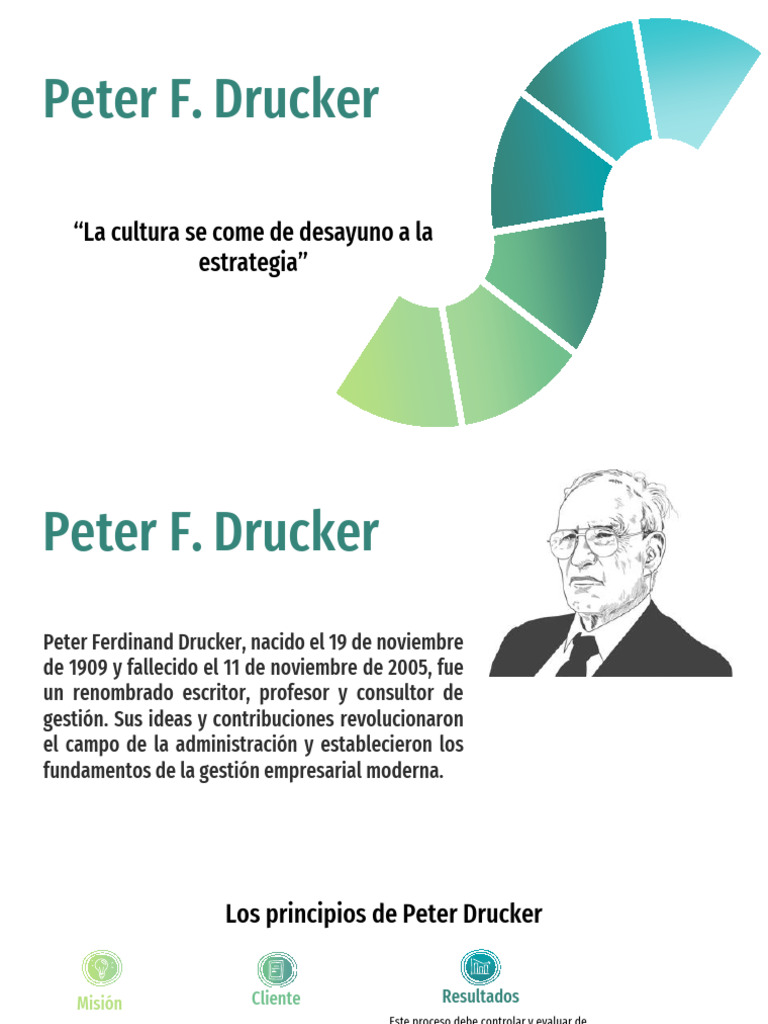 Peter F. Drucker | PDF | Business | Negocios económicos