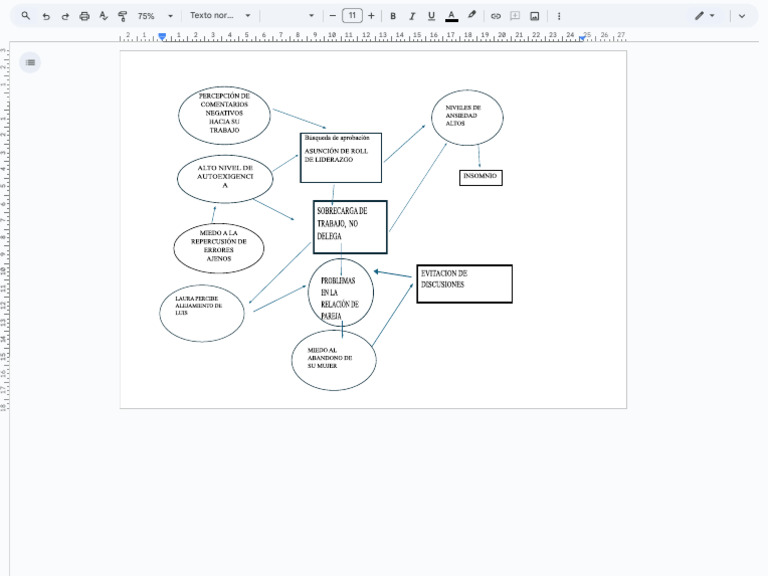 CUADRO - Docx - Documentos de Google | PDF